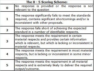 How to create an evaluation framework for procurement tenders