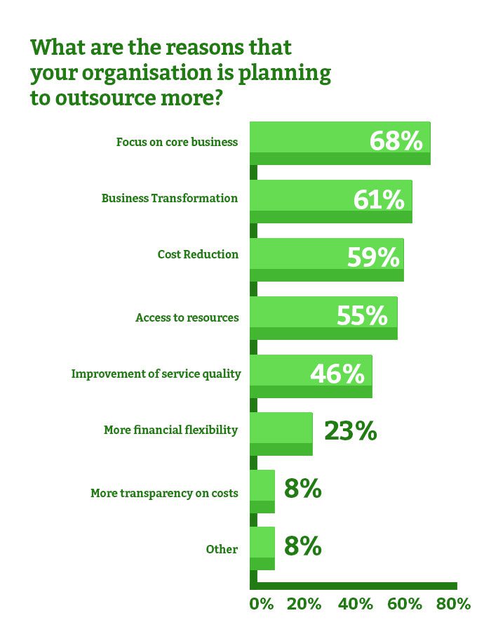 6 Steps to More Effective Outsourcing