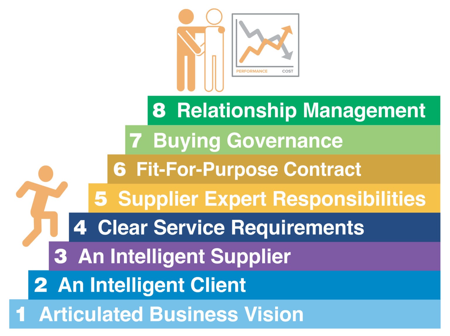 Exit & Transition - Strategy, Planning & Exit Management Plan - Best ...