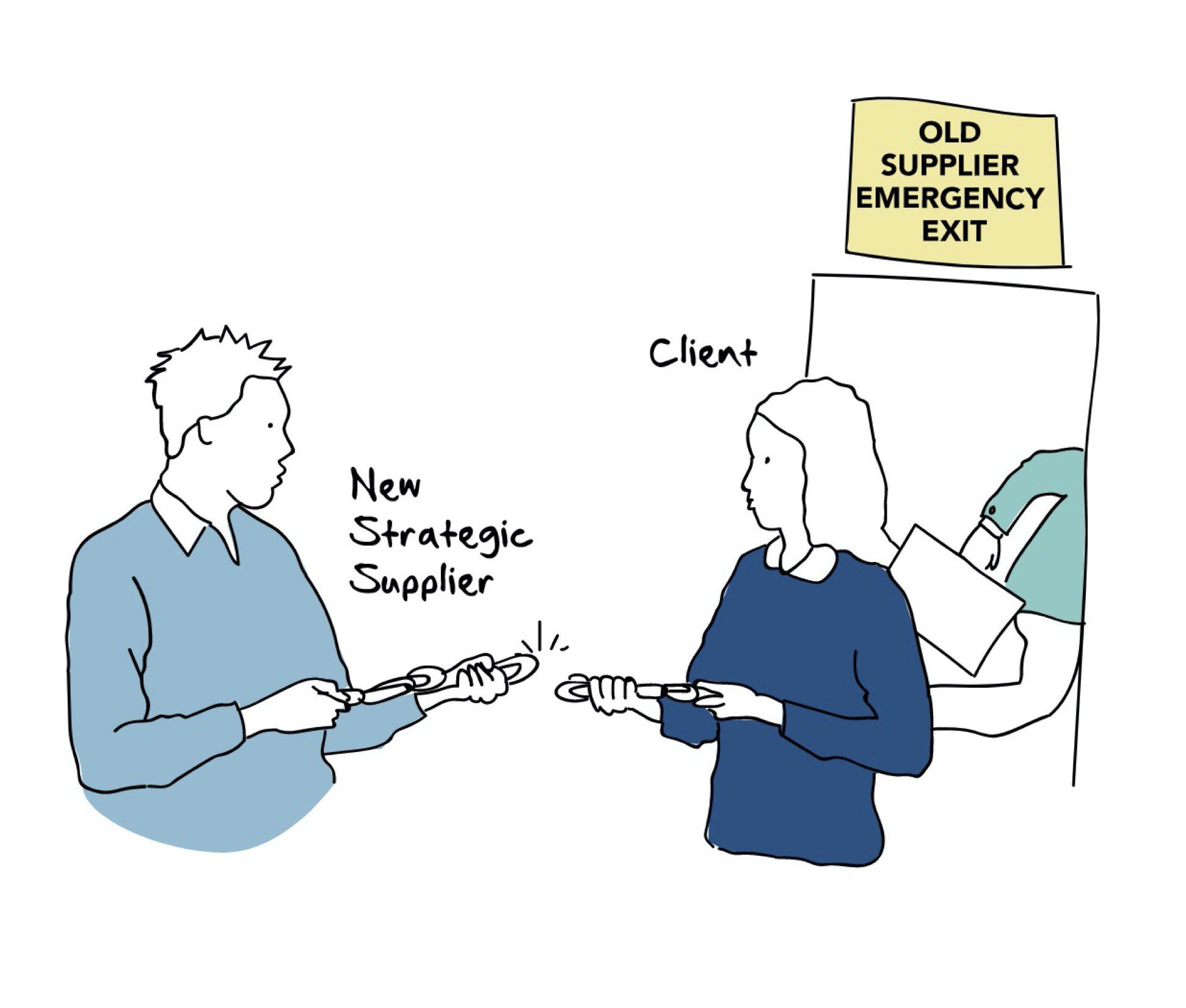 How do I manage the early exit process when I terminate a contract?